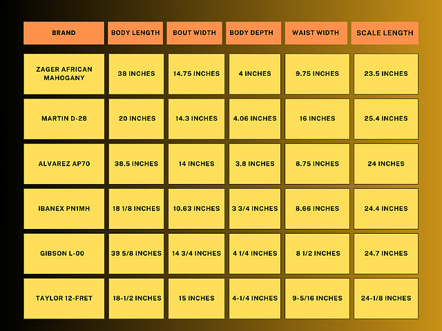 Parlor Guitar Sizes: The Ultimate Compact Guitar Guide 2024