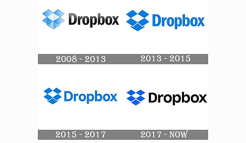 Minimalistic Design: Iconic Brands Go Modern, Baskin-Robbins and Examples