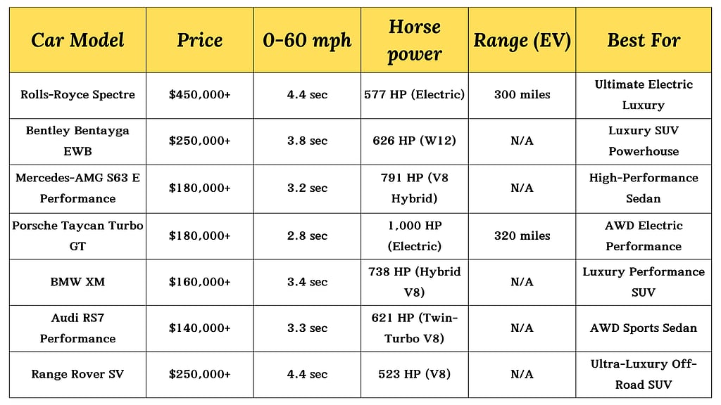 Best Luxury AWD Cars 2025: Top Picks for Performance & Prestige