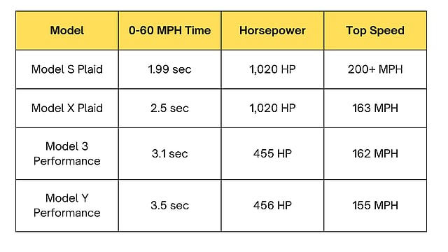 Is Tesla a Luxury Car? Unpacking Its Status in the Auto Industry