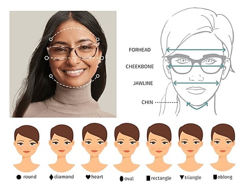 Exploring Face Shape Detectors and Pretty Scales: Benefits and Technology