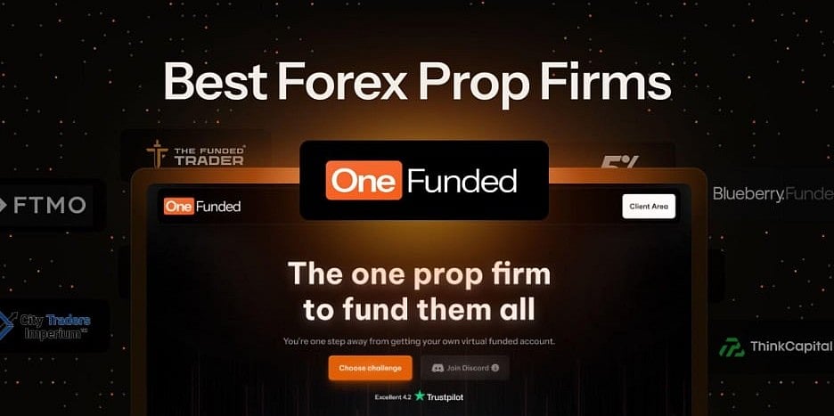 Best Forex Prop Firms 2026