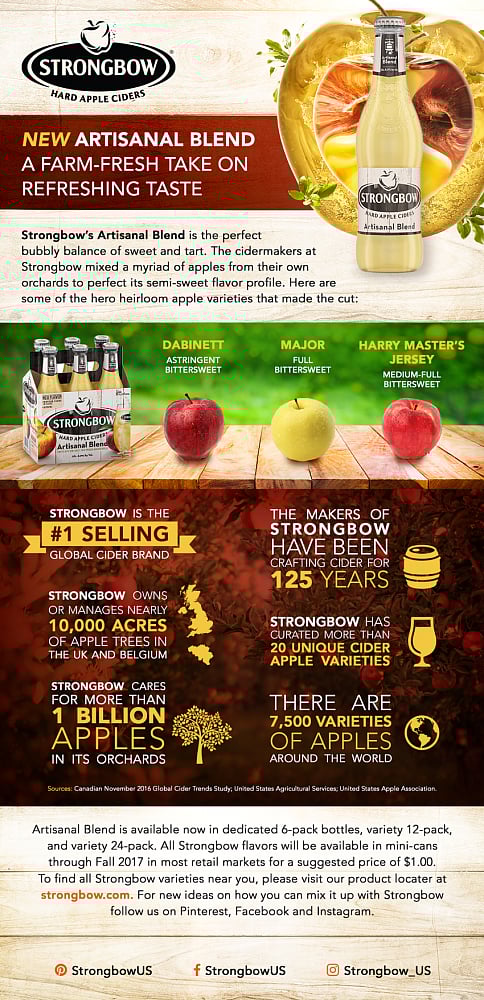 MIX & MATCH: STRONGBOW’S ARTISANAL BLEND