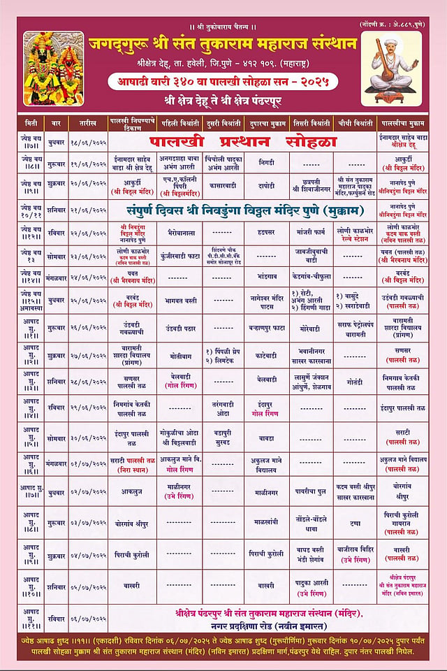 Ashadhi Ekadashi : 'भेटी लागी जीवा, लागिलीसे आस'...संत ज्ञानेश्वर, संत ...
