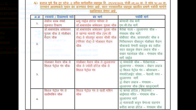 Pune Traffic: पुणेकरांसाठी महत्वाची बातमी! शहरातील मुख्य रस्ते बुधवारी ...