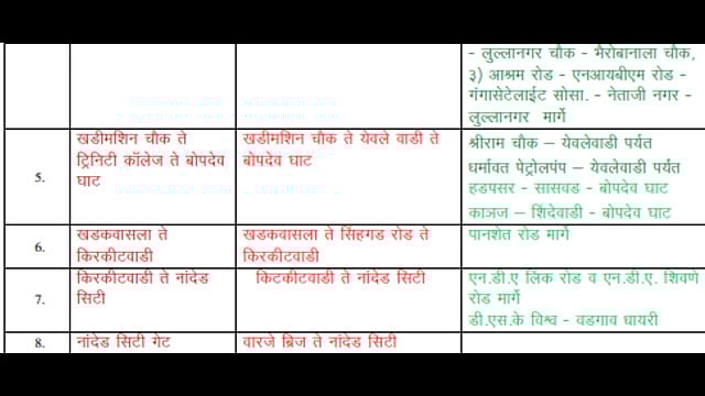 Pune Traffic: पुणेकरांसाठी महत्वाची बातमी! शहरातील मुख्य रस्ते बुधवारी ...