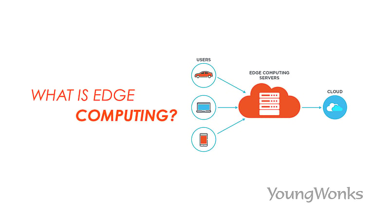 How Edge Computing Enhances Performance and Efficiency