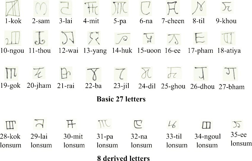 Assam: Government Considers Introducing Meitei Script in Educational ...