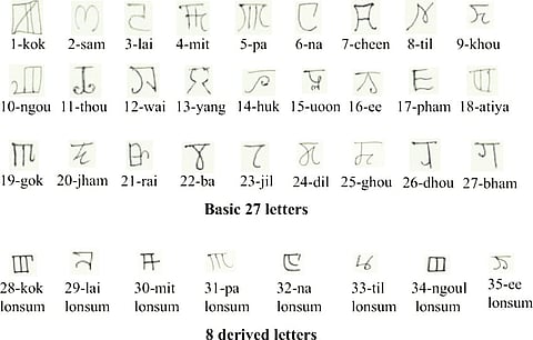 Assam: Government Considers Introducing Meitei Script in Educational ...