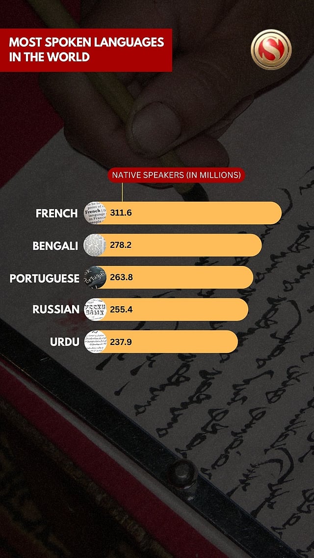 Top-10 Most Spoken Languages In The World 2025