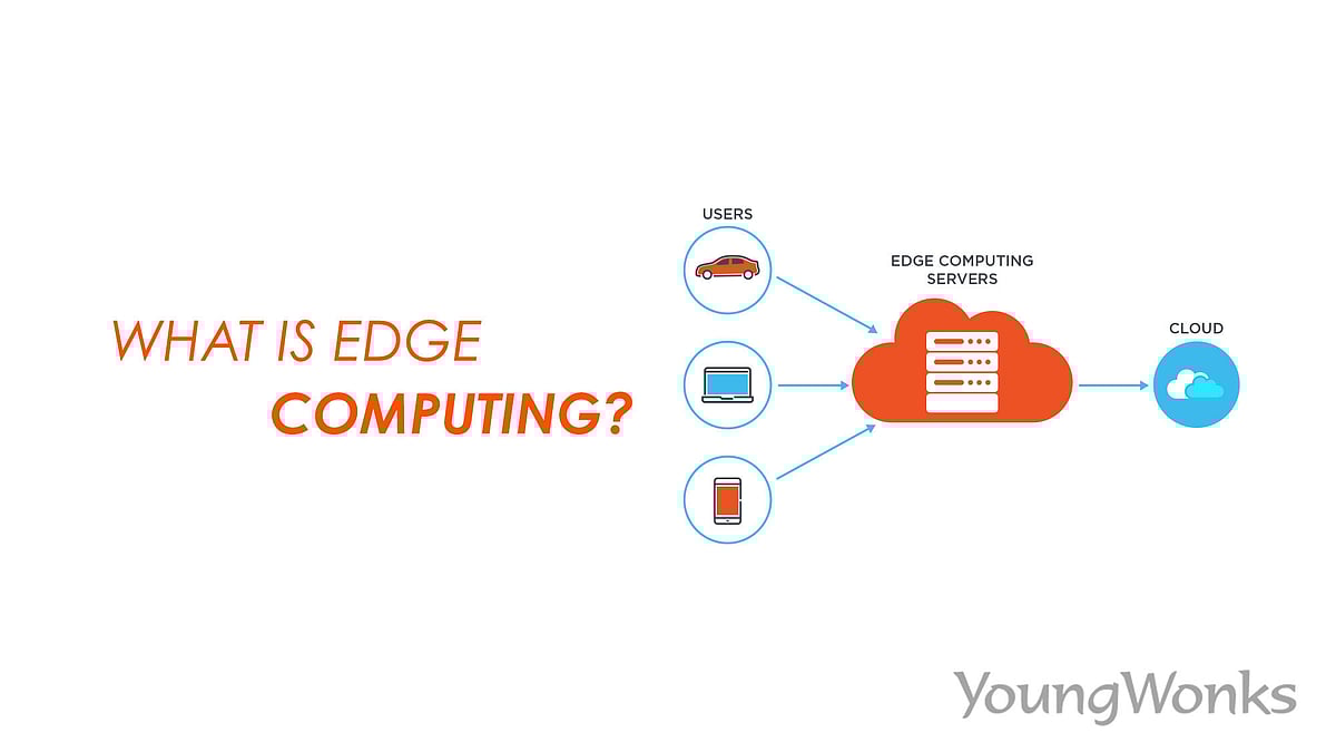 How Edge Computing Enhances Performance and Efficiency