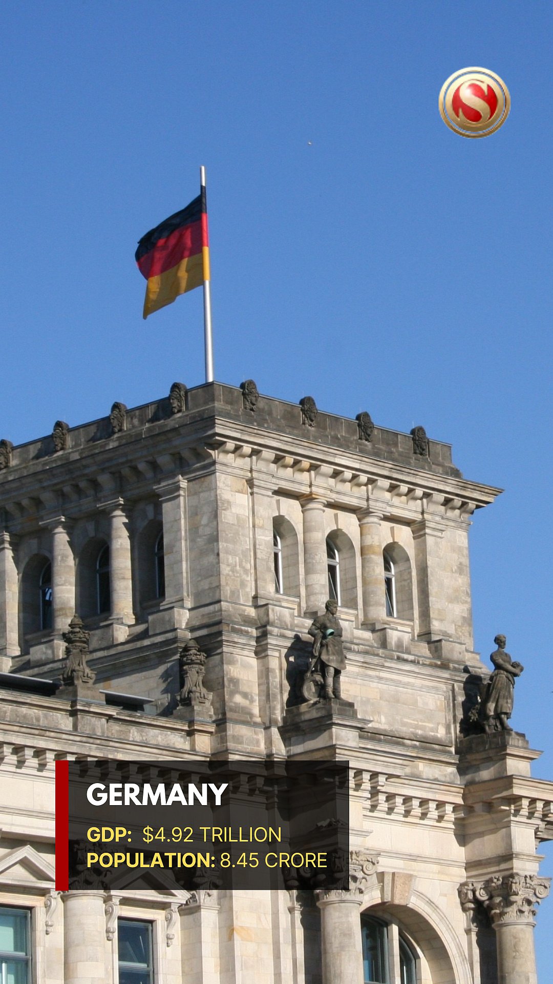 Top 10 Powerful Countries In The World 2025