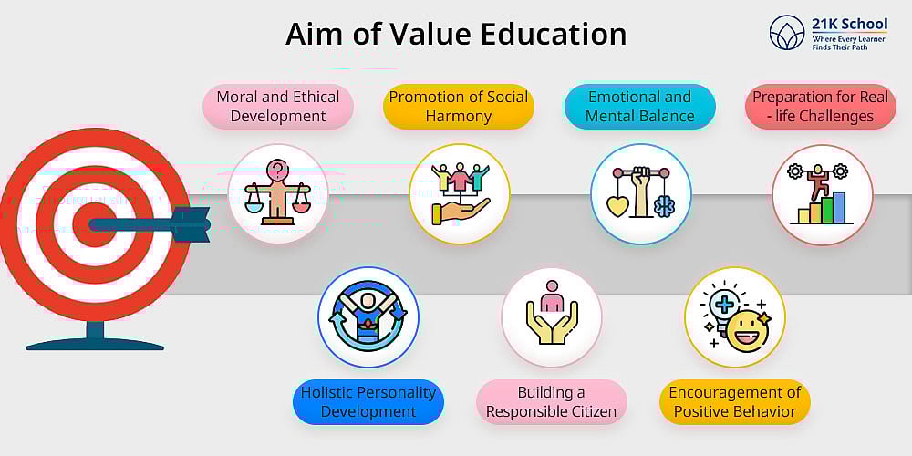 Reclaiming the soul of education: Skills, values, and self-realisation