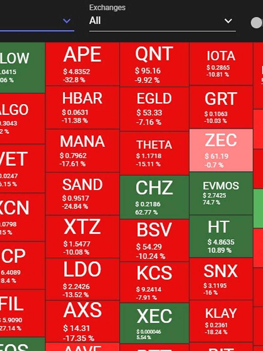 What is Crypto Heat Map