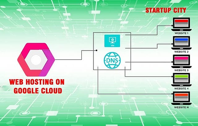 Google cloud hosting Price, specification and more | Startup City Magazine