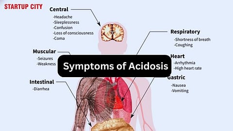What is Acidosis?