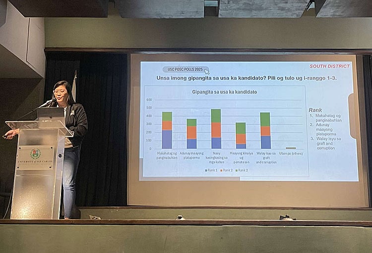 USC department releases voters’ preference survey