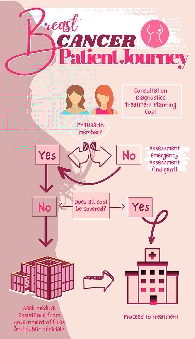 Breast cancer patients journey: Ella's story of hope