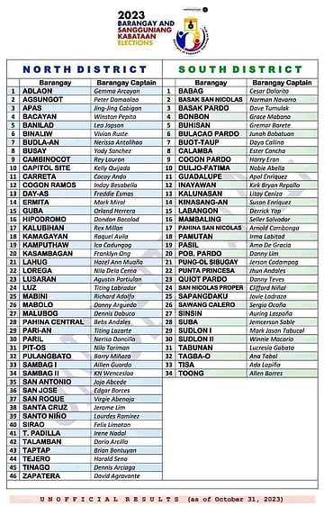 Barangay and Sangguniang Kabataan Elections 2023 Live updates