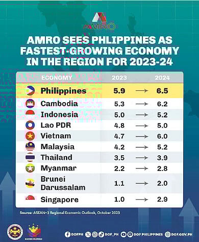 PH growth steady in 2024 but strategic policies needed