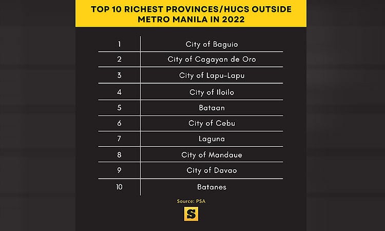 Cebu, Lapu-Lapu, Mandaue among richest cities outside Metro Manila