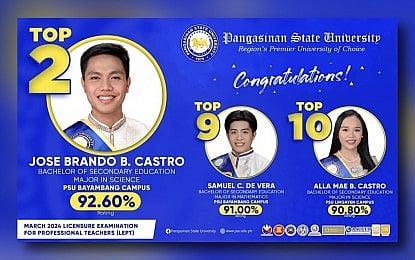 Two topnotchers of the March 2024 Licensure Examination for ...