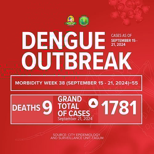 Tagum City miisyu og EO vs dengue