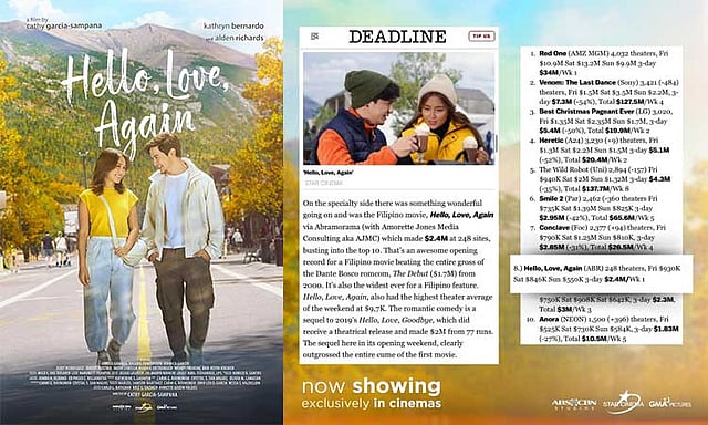 "Hello, Love, Again" Breaks Records: No. 8 in US Box Office & Biggest ...