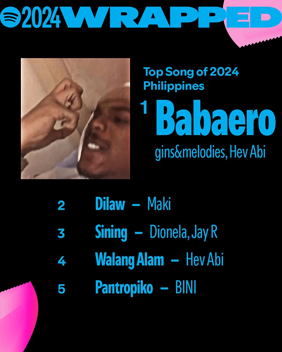 Spotify Wrapped 2024 Philippines