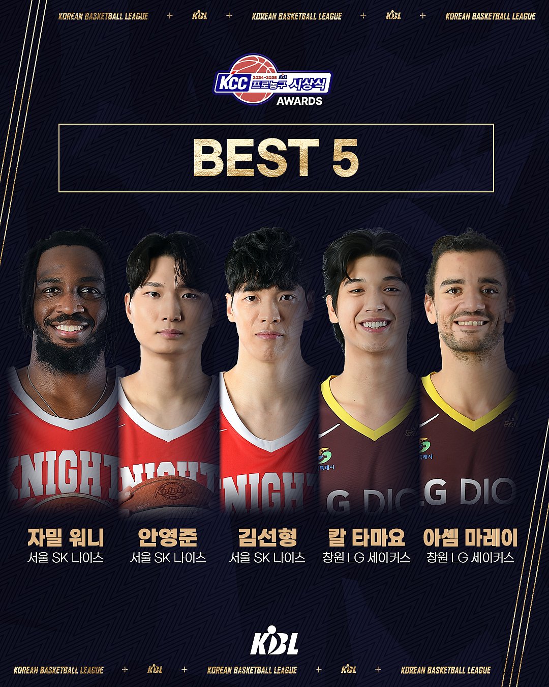 Tamayo naapil sa KBL Mythical Five