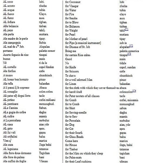 'Utin,' 'bilat' some of the quirky Bisaya words in Pigafetta's 1521 diary