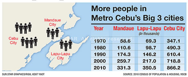 5M people in Metro Cebu by 2050