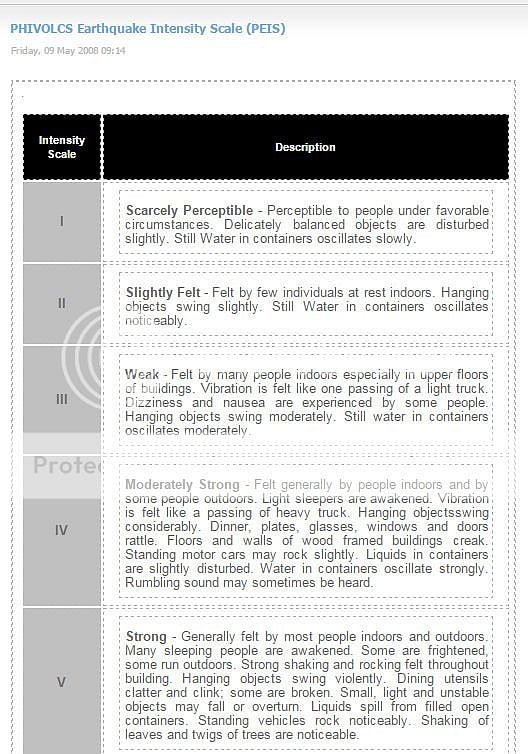 Phivolcs Earthquake Intensity Scale