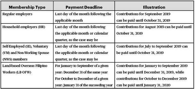 Tax Notes: Revised deadline for paying SSS contributions for July to ...