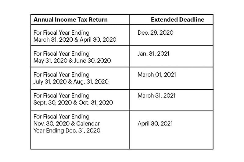 Tax Notes: Further extensions on the deadline of submission of BIR Form ...