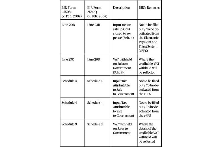 Tax Notes: How to fill in VAT returns from final to creditable VAT ...