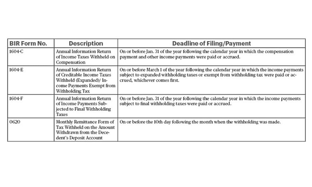 Tax Notes: Availability of Annual Information Returns and BIR Form 0620 ...