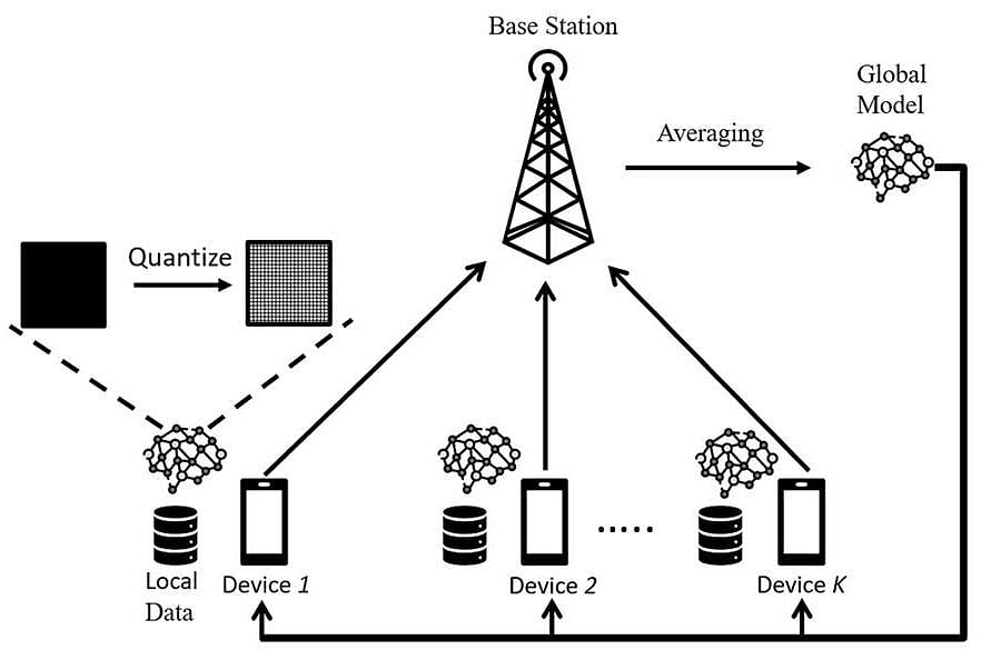 New Framework Promises a Greener Distributed Artificial Intelligence