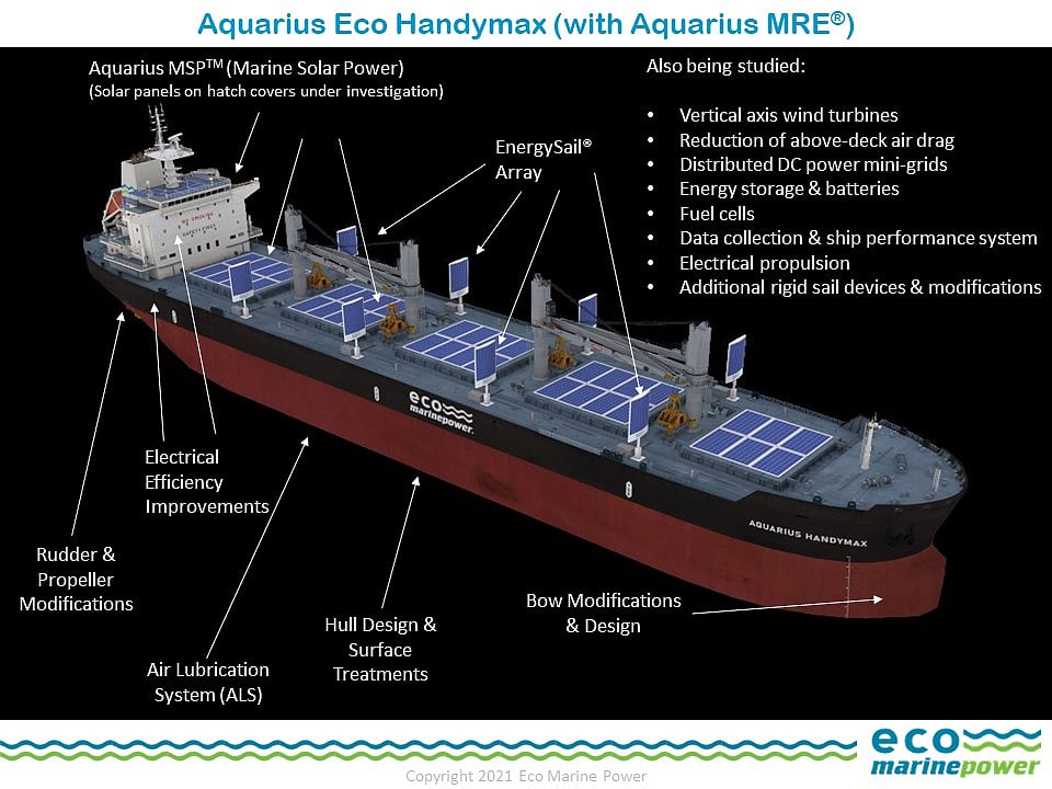 UAE-based Shipping Major and Eco Marine Power to Jointly Conduct Eco ...