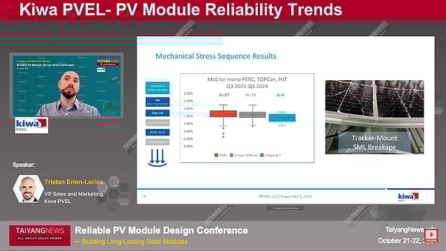 Testing Lab Perspective: Evolving Trends In PV Module Degradation