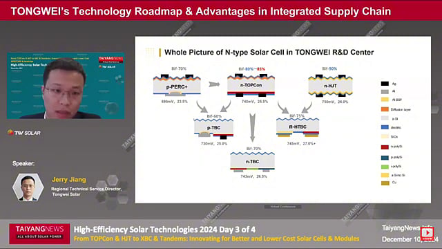 Tongwei Solar: PV Cell R&D & Module Updates