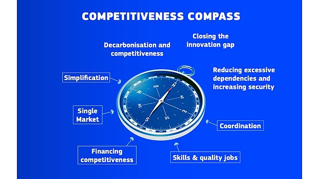 EU’s Competitiveness Compass To Boost Clean, Affordable Energy