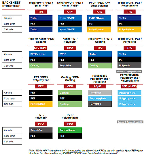 backsheet structures