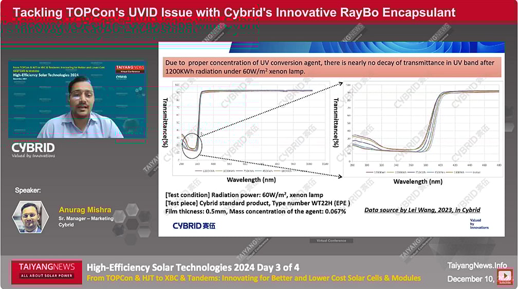 Cybrid Films For Glass-Glass And Advanced Module Applications