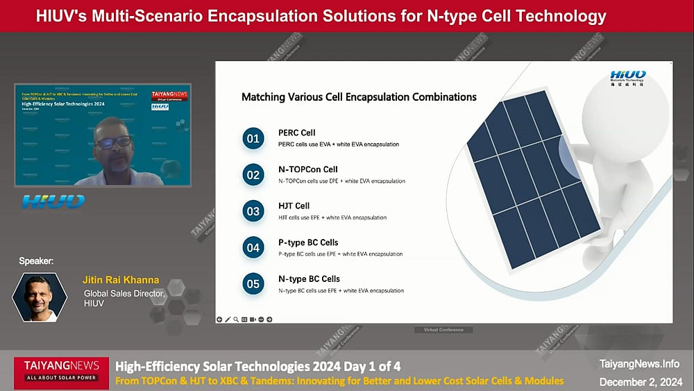 HIUV’s Non EVA Films For Crystalline And Thin-Film Modules