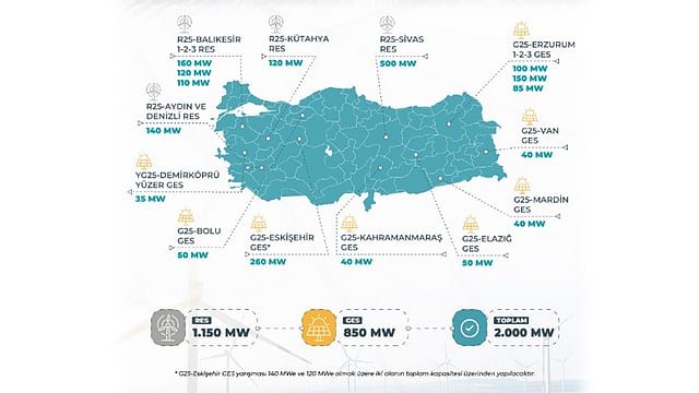 Turkey Officially Announces 2 GW Renewable Energy Tender
