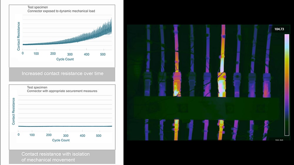 Managing DC Connections In Single-Axis Tracker Systems