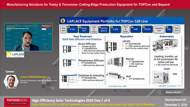 LPCVD Systems For TOPCon