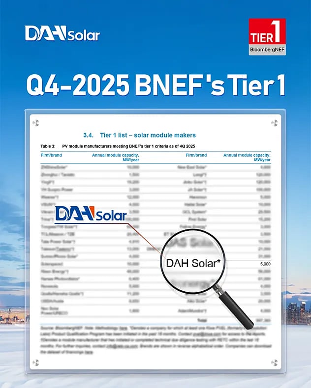 DAH Solar Maintains Position on BNEF’s Tier 1 PV Module List for Q4 2025