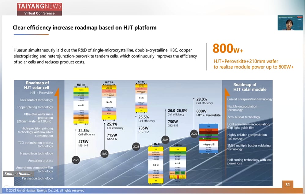 Huasun’s HJT Modules For Multiple Applications